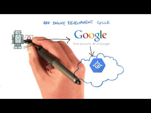 Learn App Engine Development Cycle Developing Scalable Apps with Java - Mind Luster