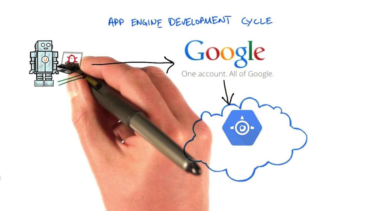 App Engine Development Cycle - Developing Scalable Apps with Java