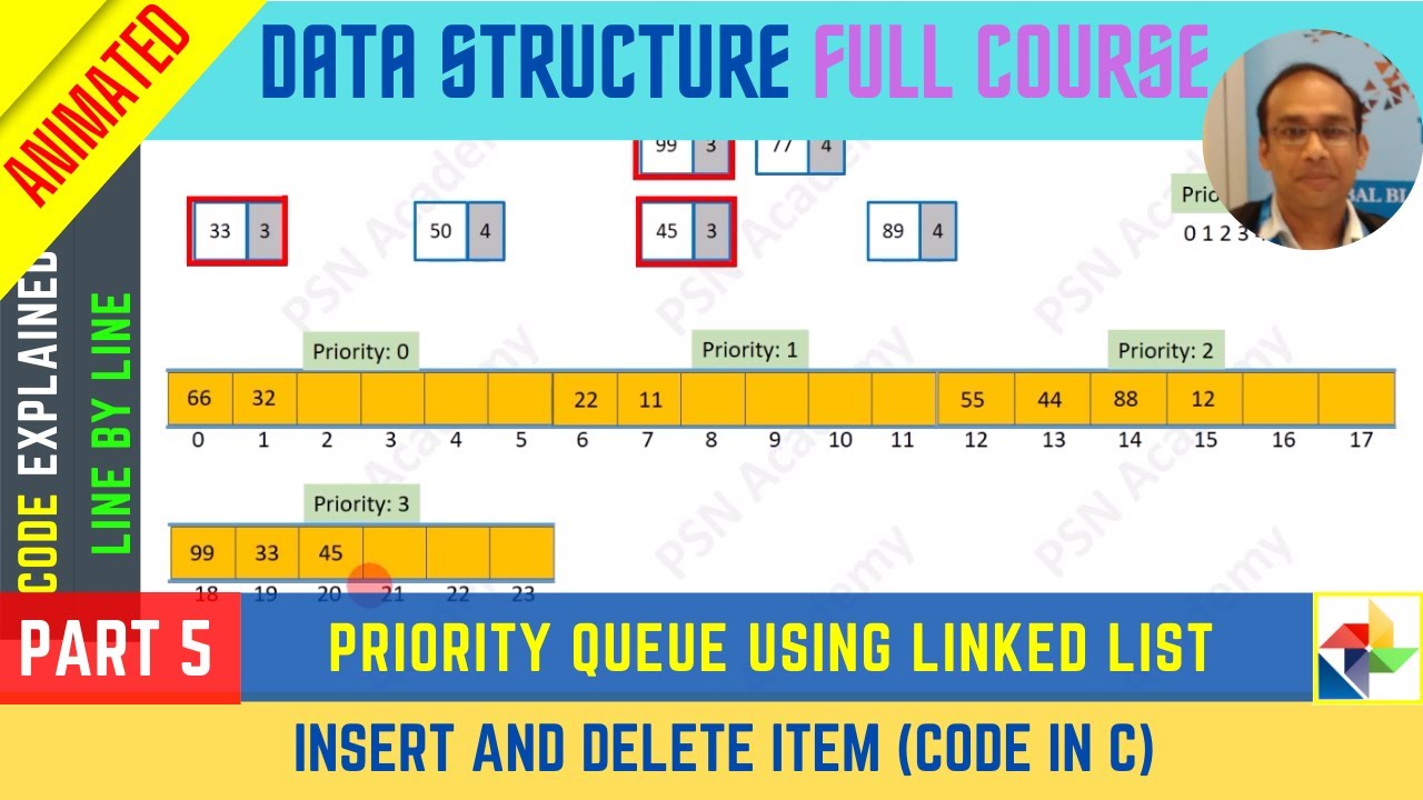 5. Implementing Priority Queue using Linked List in C | PSN Academy