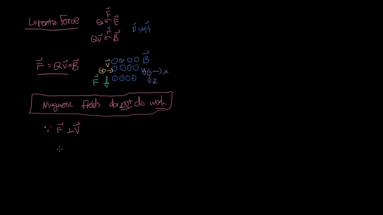 EM-Intro Skill 8-01 (Part 1) Use the Lorentz force equation to calculate the force on a current.