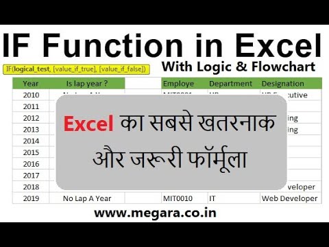 Advanced Excel Training, Advanced Excel Course in India