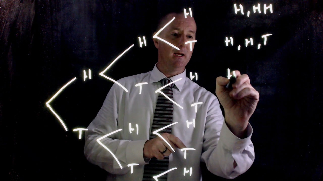 Using tree diagrams to determine sample space and probability (with replacement)