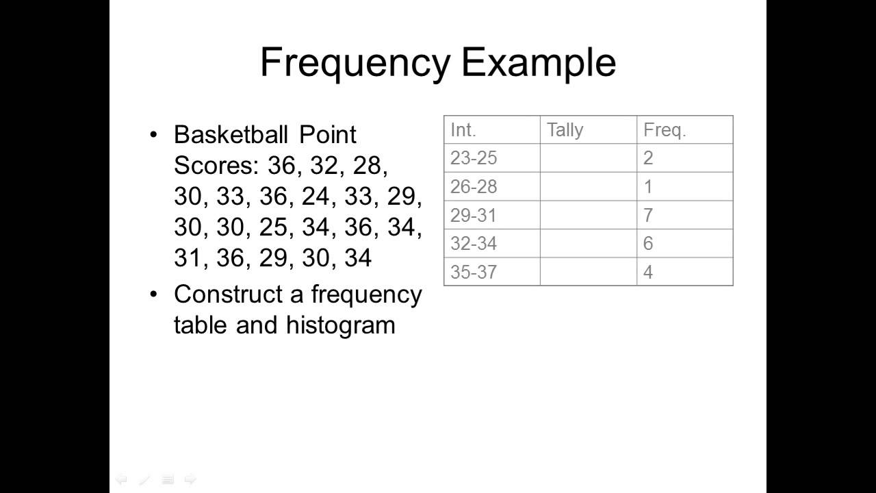 Lesson 2-3 - Histograms