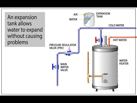Expansion Tank Eagan