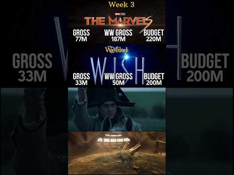 Box Office Numbers of Top Grossing Movies