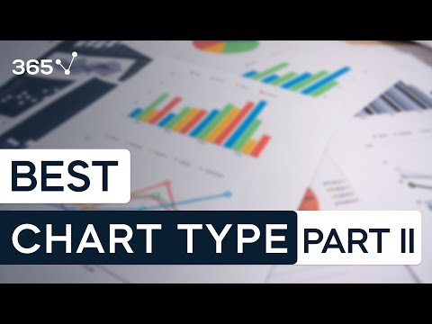 Which is the best chart: Selecting among 14 types of charts Part II