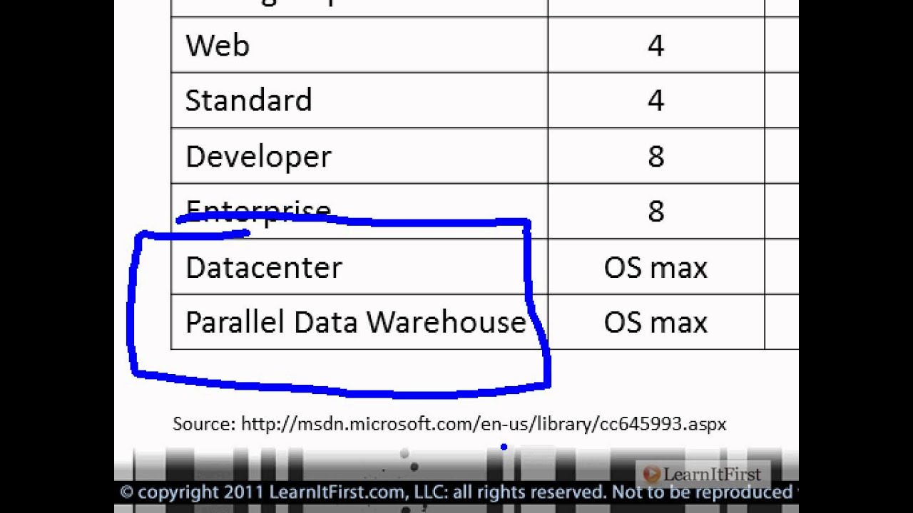Changes for SQL Server 2008 R2 Editions