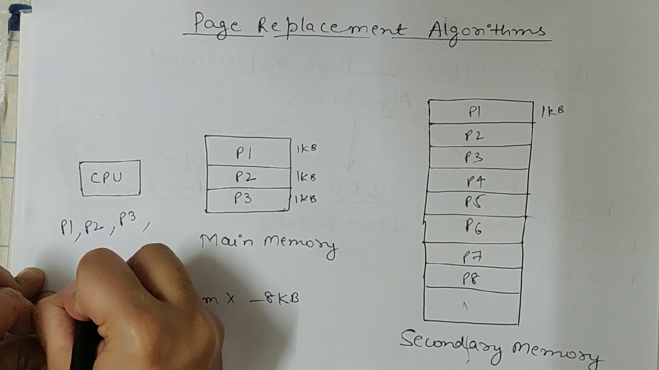 Introduction to Page replacement algorithms