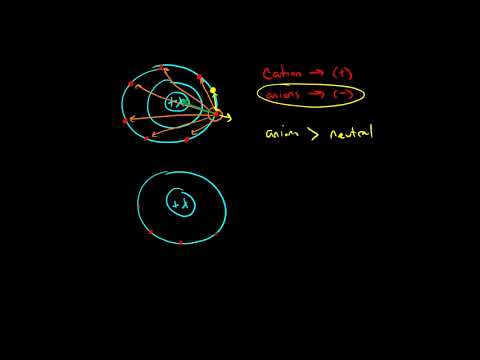 Ionic Radius