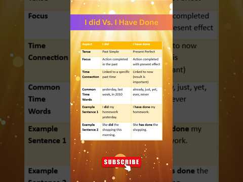I did vs I have done | What's the difference #shorts #english #learnenglish