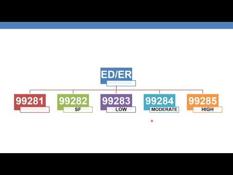 2023 E & M CHANGES IN CODING EMERGENCY DEPARTMENT SERVICES