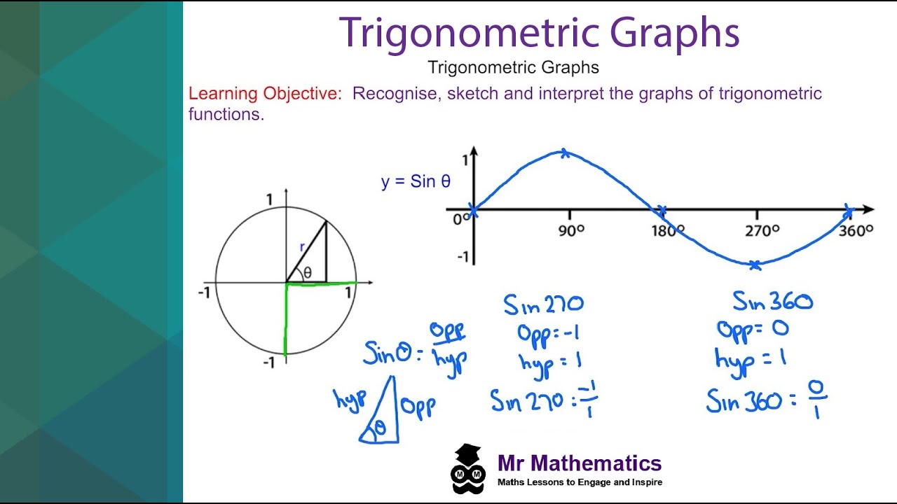 Trigonometric Graphs and Equations - Mr Mathematics