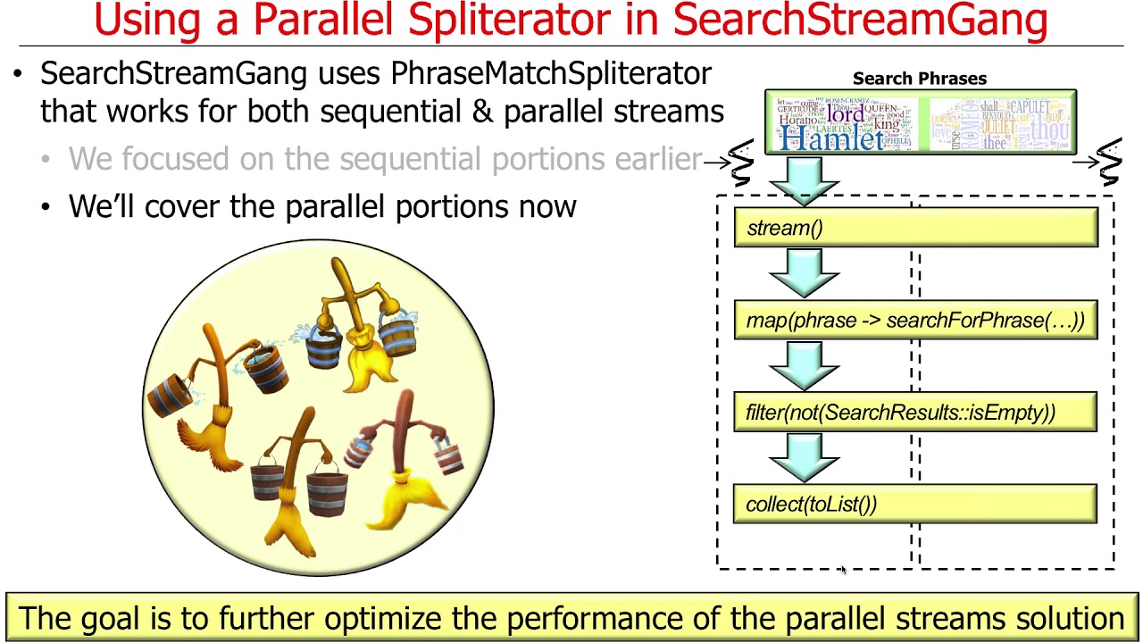 Java 8 Parallel SearchStreamGang Example (part 2)