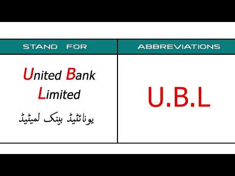 Full Aberiviations of Country Name| Full name of USA Uk |Banks Abberivations full name