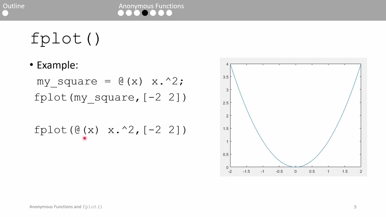 MATLAB Anonymous Functions and fplot() (1/2)
