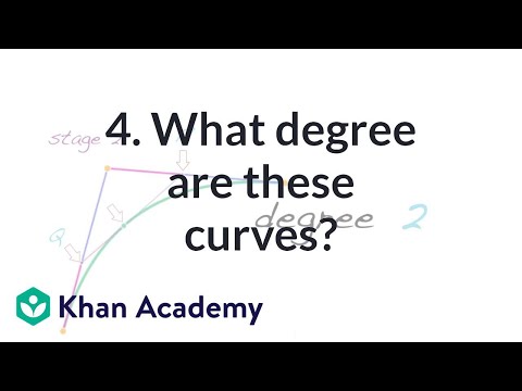 4. What degree are these curves? (video) | Khan Academy