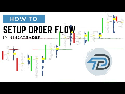 How to setup NinjaTrader Order Flow #ninjatrader #trading #orderflow