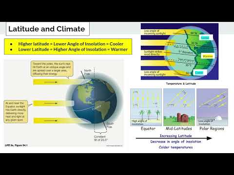 Climate Factor - Latitude