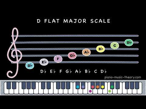 What notes are in the D flat major piano scale?