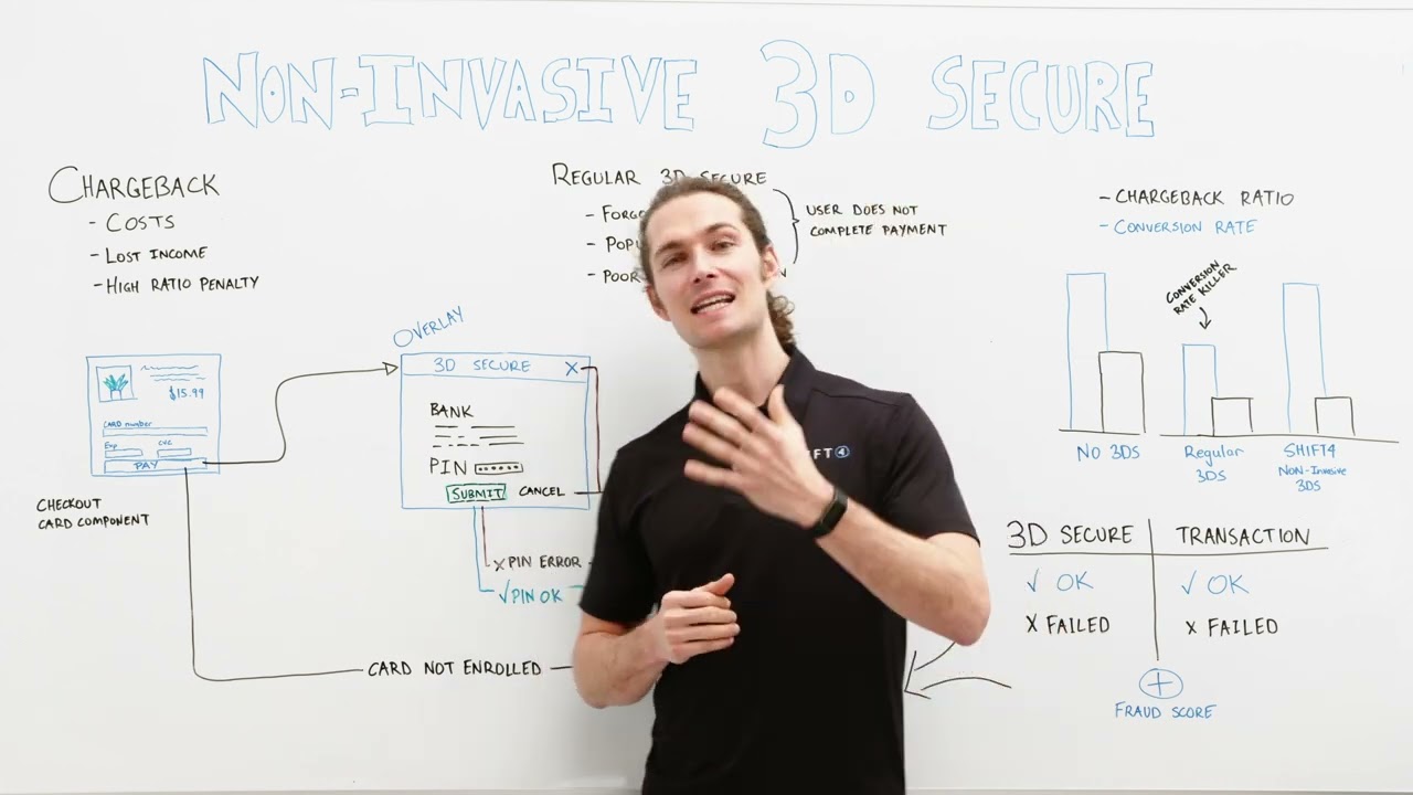 Non-Invasive 3D Secure