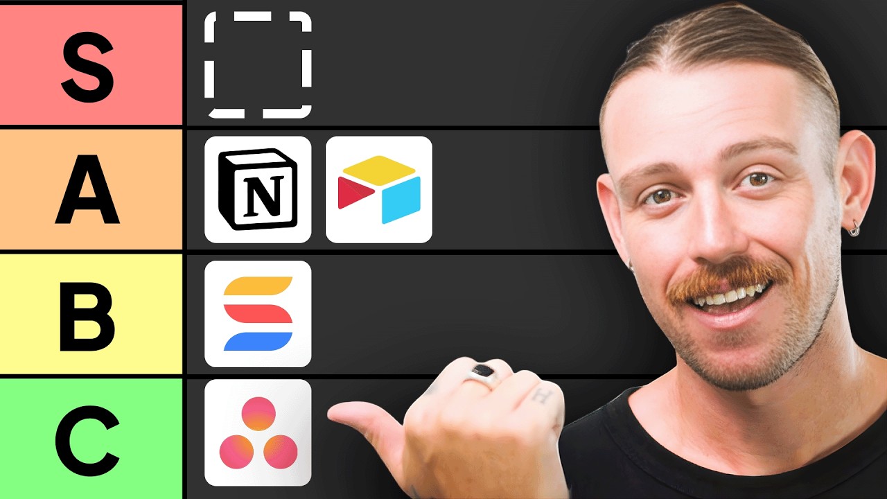 Ranking the BEST AI in Everyday Work Platforms (2026)