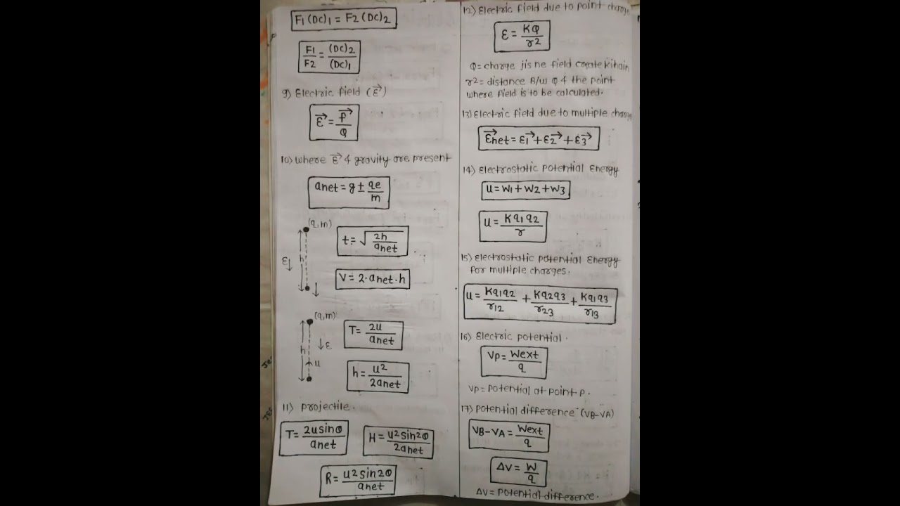 Electrostatic class 12 formulas part-1