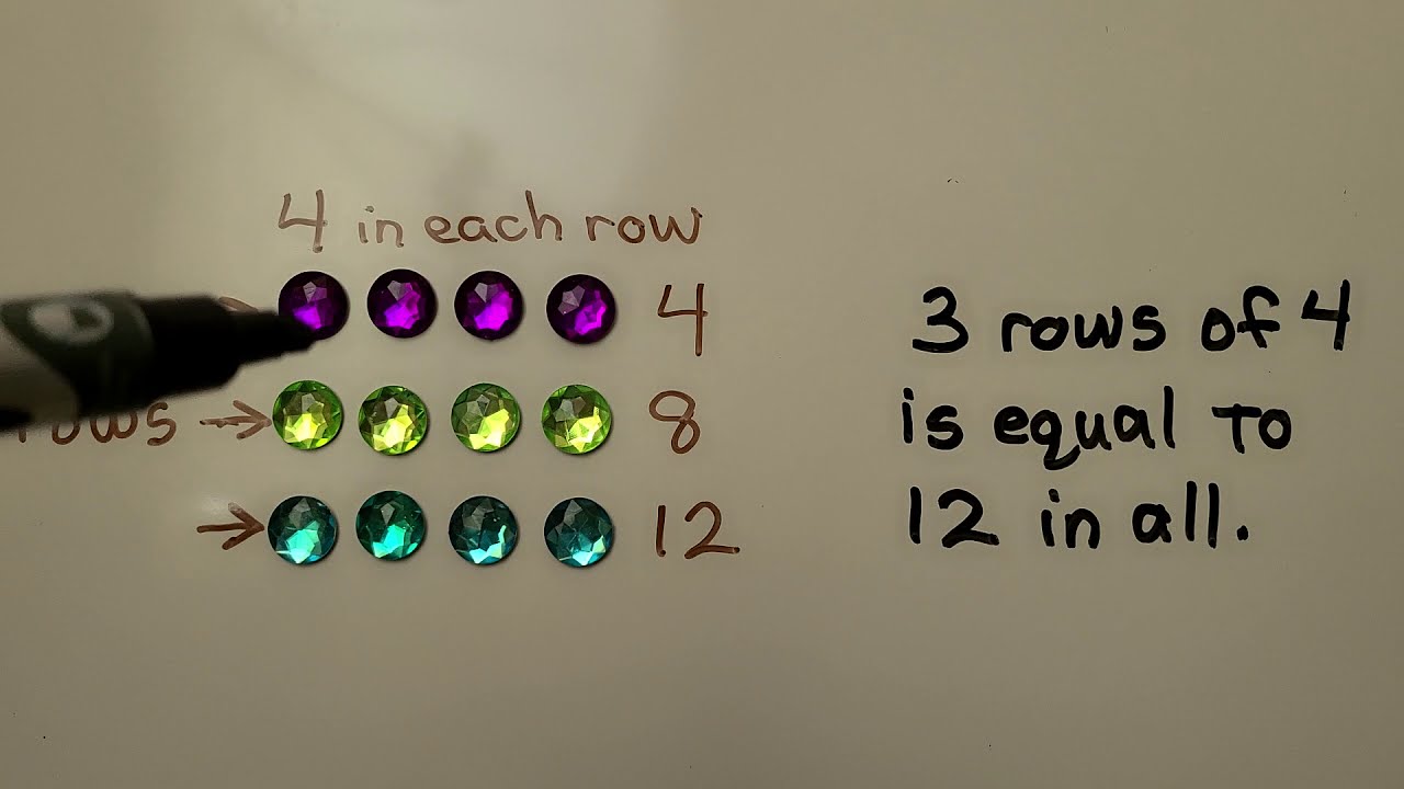 2nd Grade Math 3.10 PART 1, Word Problem Solving, Equal Groups