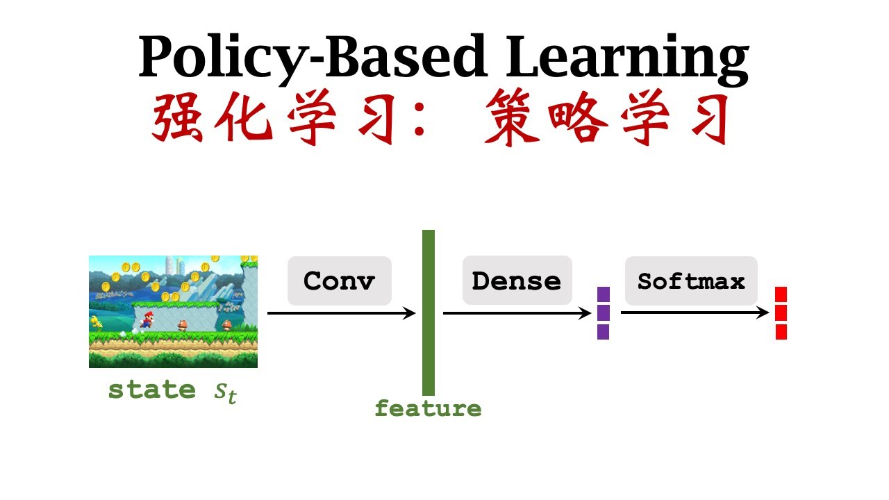 深度强化学习(3/5)：策略学习  Policy-Based Reinforcement Learning