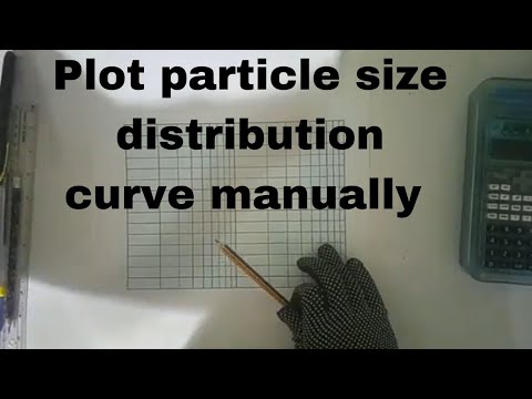 How to plot particle size distribution curve by hand