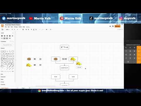 Automated Market Makers (AMM): Explained