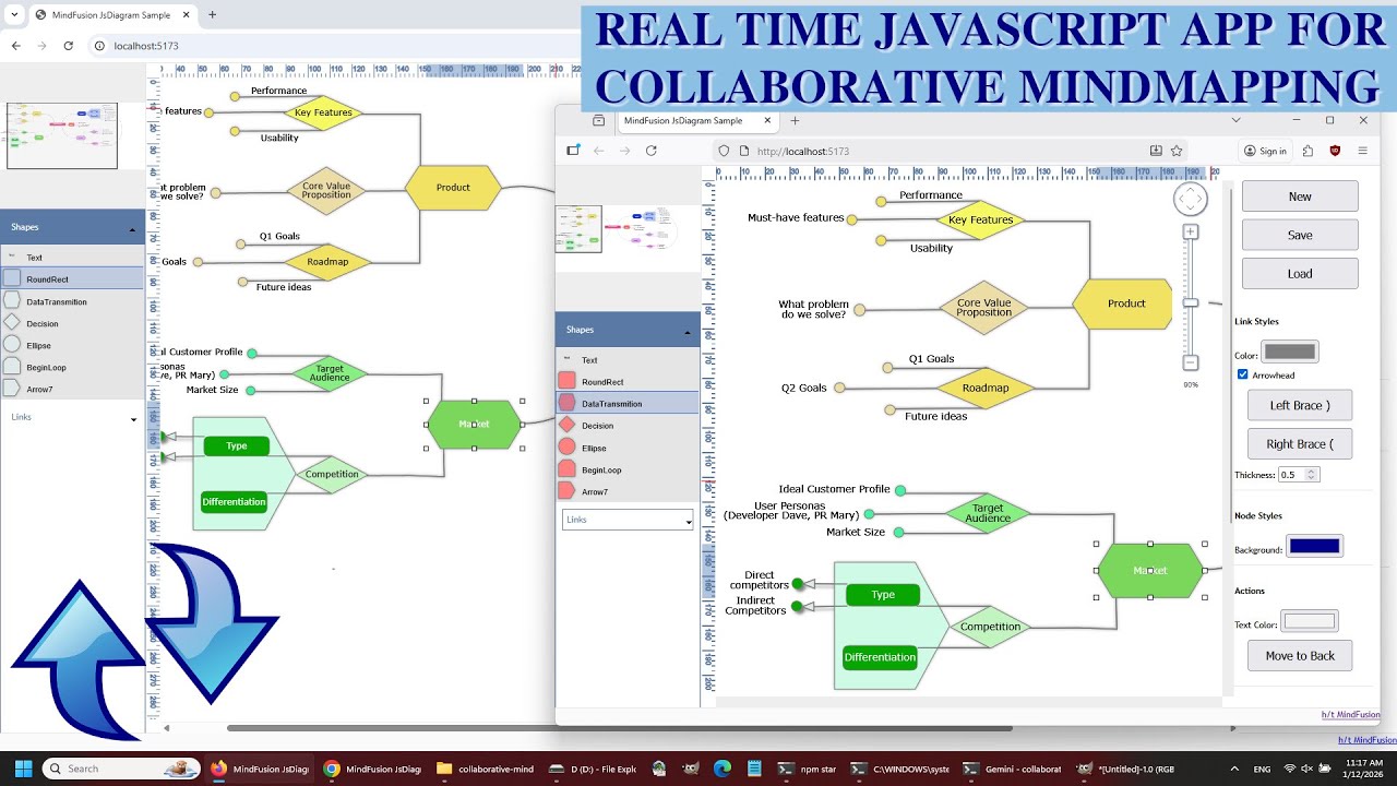 Full-Stack JavaScript Project | Collaborative Mind Map App with Socket.IO, Vite & MindFusion