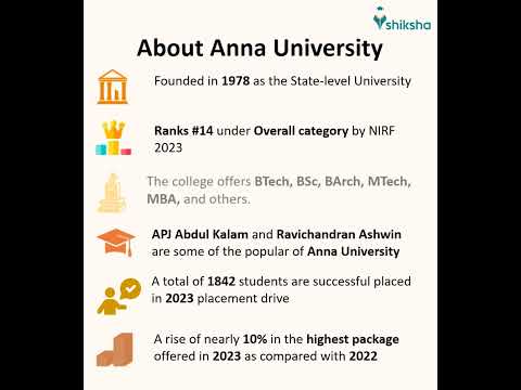 Anna University Admissions 2025: Last Date to Apply, Courses, Fees ...