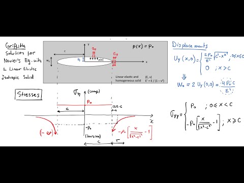 L37 Pressurized fractured problem: linear elastic fracture mechanics solution