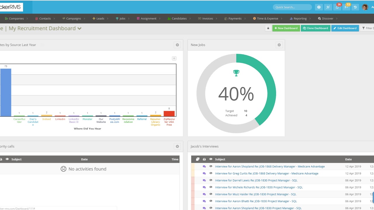 How to Share a Dashboard