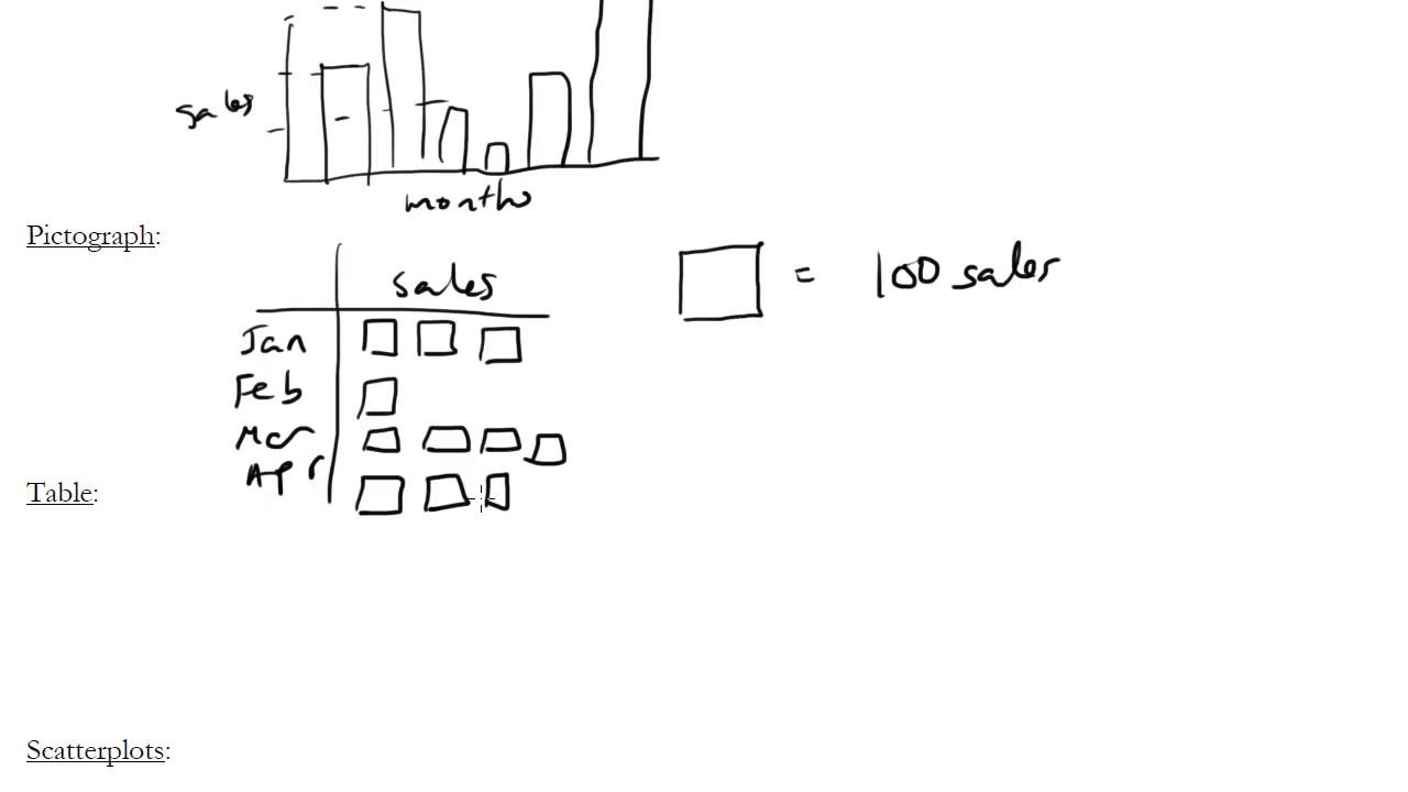 #45 - Charts & Graphs, SAT Math Bootcamp