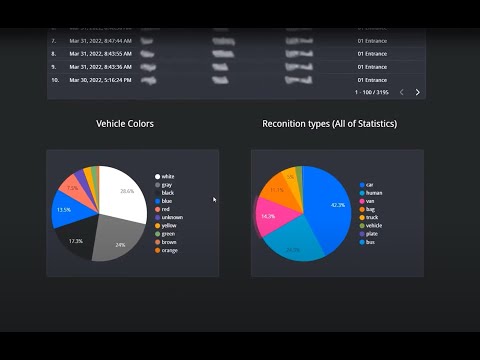 Demo: Big Data Dashboards and Prediction Analytics for your Smart City