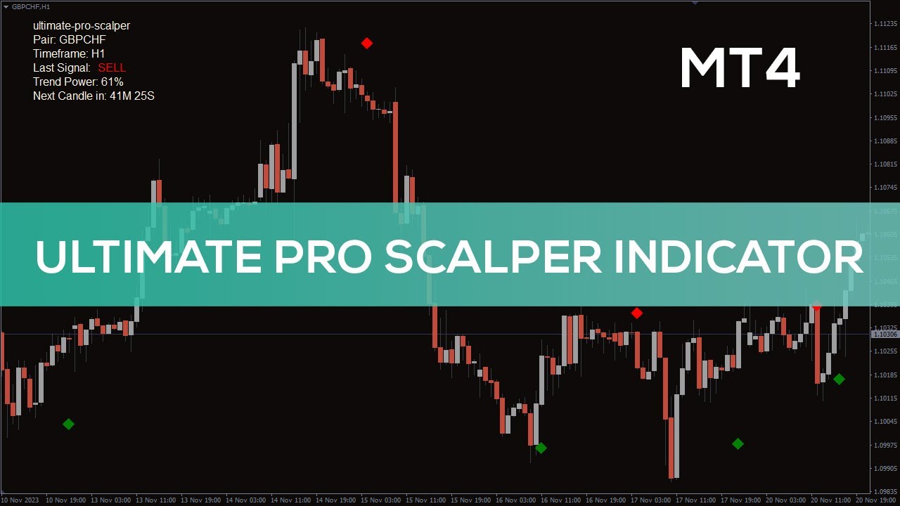 Ultimate Pro Scalper Indicator for MT4 - OVERVIEW