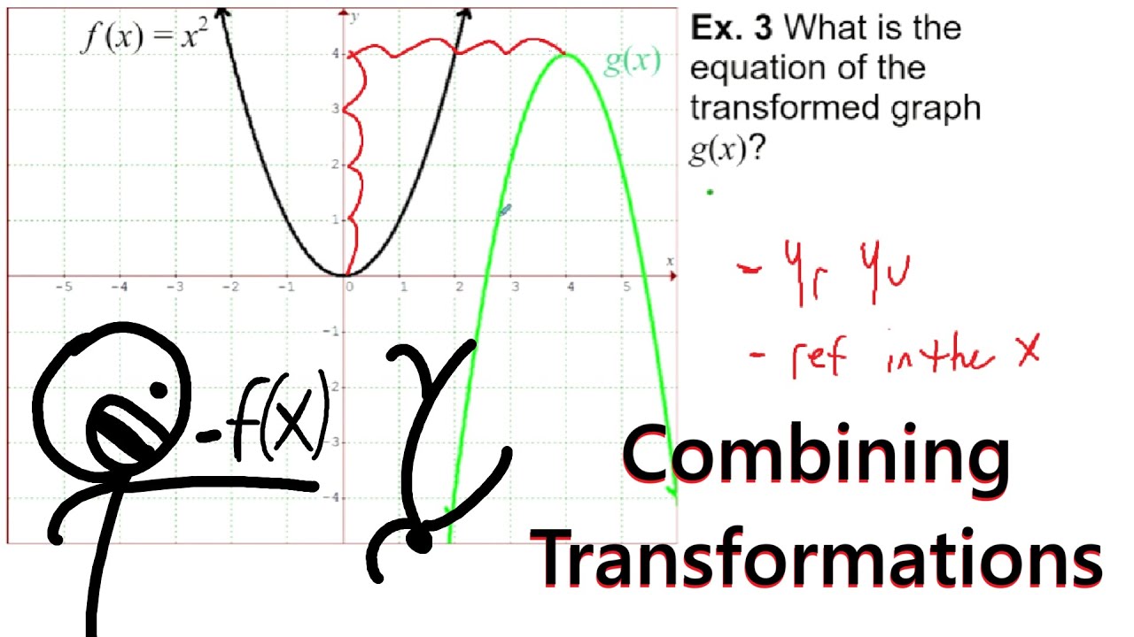 Combining Transformations - Math 30-1
