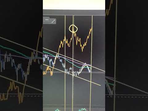 Nasdaq 100 at support? Nasdaq 100 Analysis today [FULL VIDEO ON MY CHANNEL]