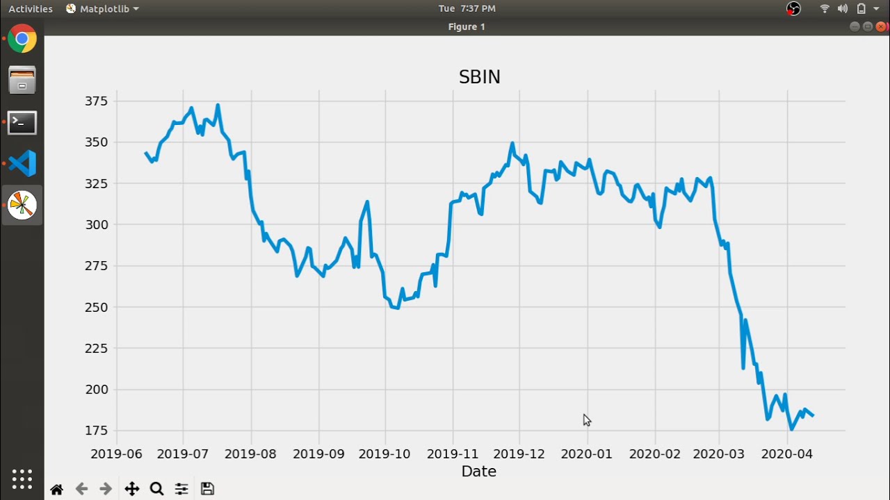 Python script to get realtime Stock data and plot graph