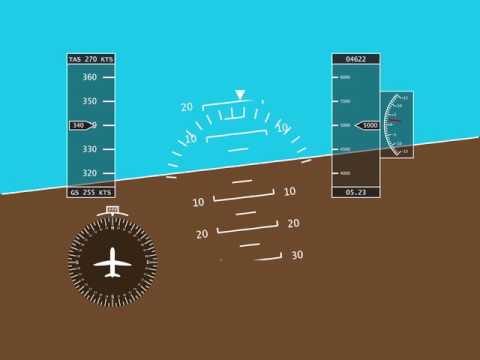 Glass cockpit" display animation