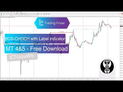 Market structure indicator bos choch MT5 | Free Download Trading Indicator for MetaTrader 5