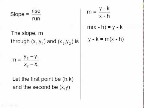 Slope to y-k=a(x-h) (PPT video)