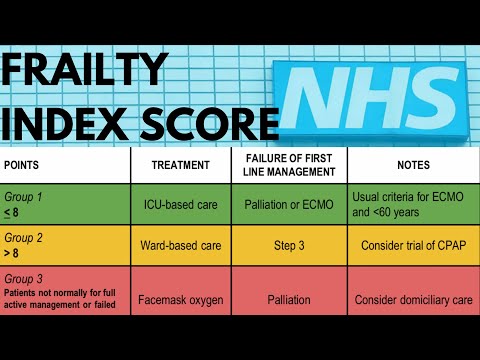 NHS | Denied Medical Treatment | Frailty Index Score