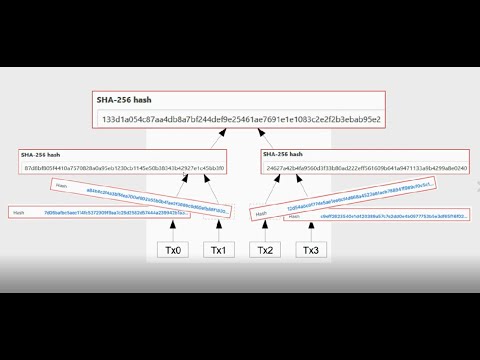 Bitcoin's Blockchain Explained - Lesson 11: Mining - Merkle Root Hash & Nonce