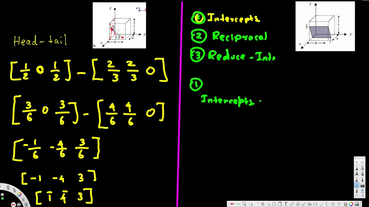 Miller Indices for Crystal Structures - Physical Electronics