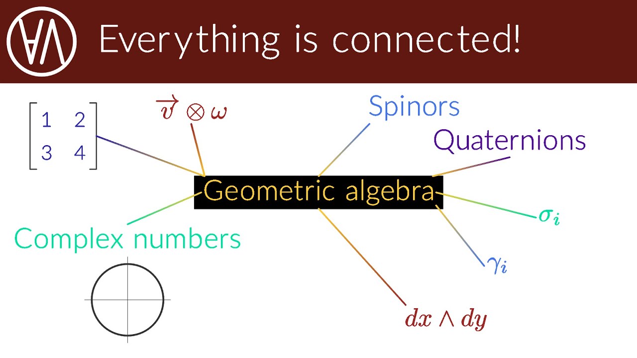 Introducing geometric algebra