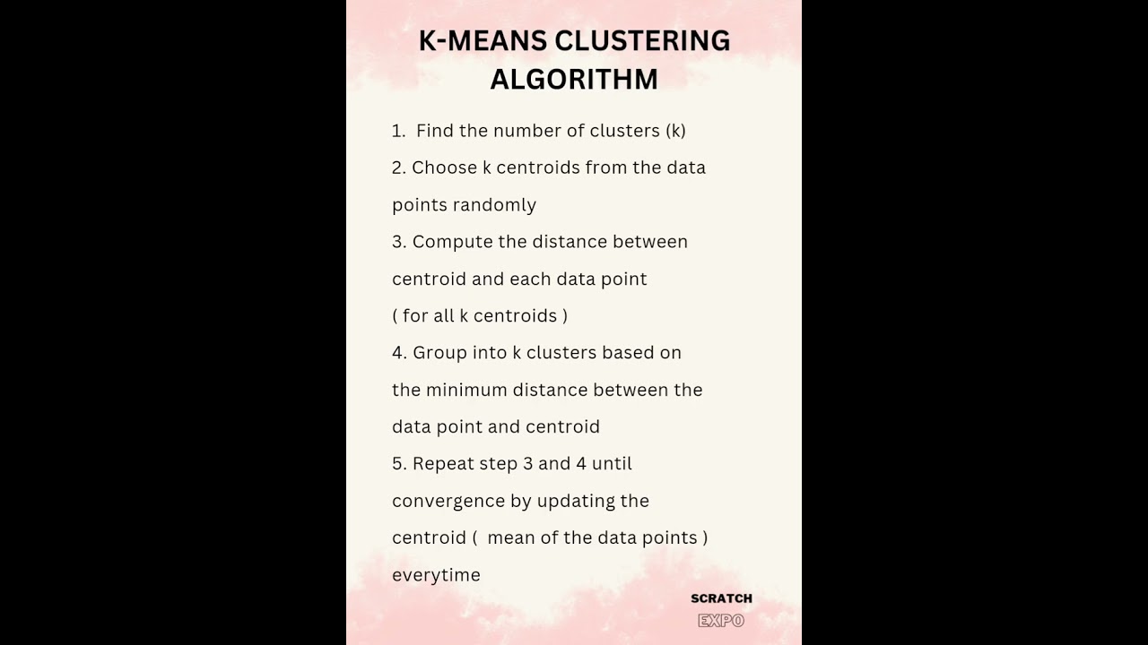 K-means clustering algorithm