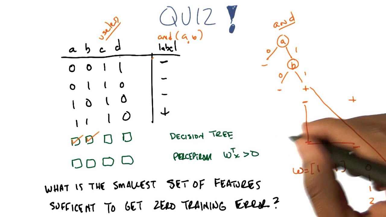 Zero Training Error Quiz Solution - Georgia Tech - Machine Learning