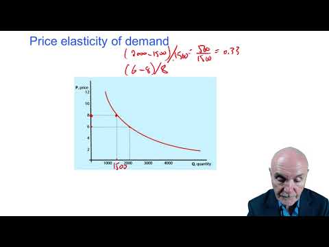 Microeconomics - ACCA Paper BT